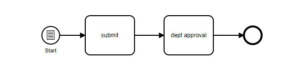 Conditional start node